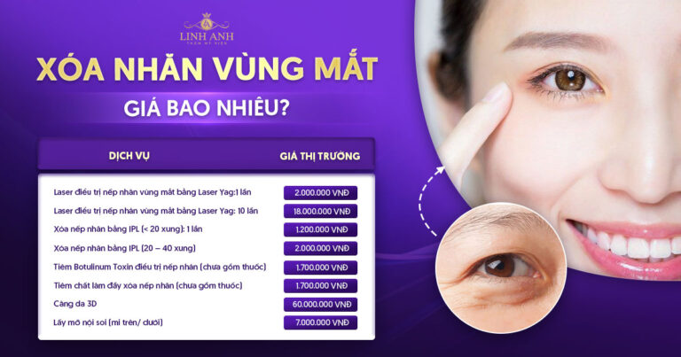 Xóa nhăn vùng mắt giá bao nhiêu? Bảng giá mới nhất 2025